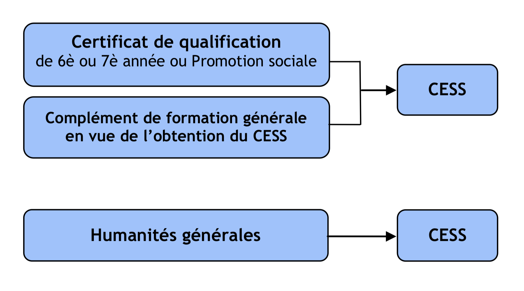 Obtenir le CESS en cours du soir - École Industrielle et Commerciale de ...